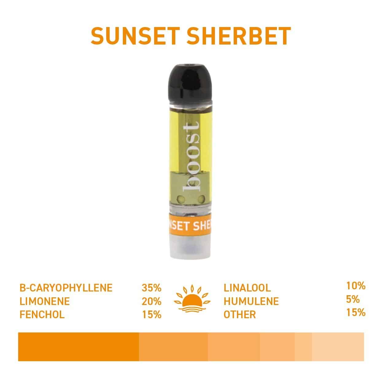 Boost THC Vape Cartridge - Sunset Sherbet | Buy Cannabis Vapes, THC ...